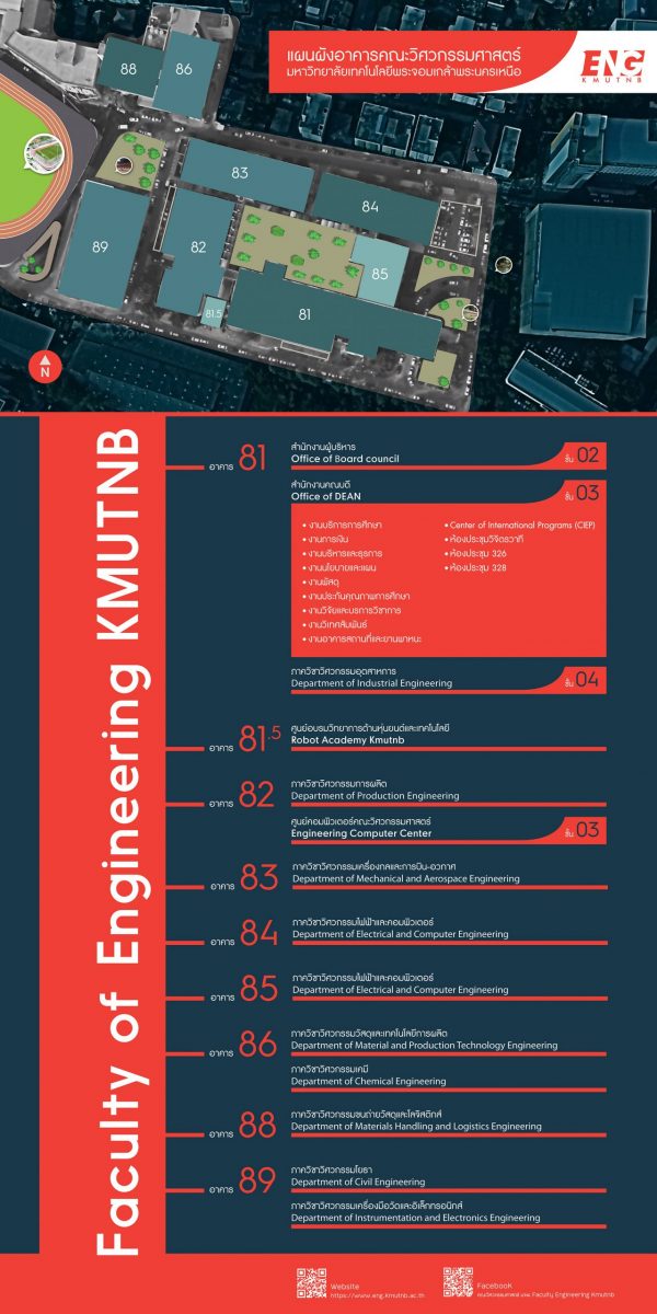 Building Directory - Faculty of Engineering, KMUTNB